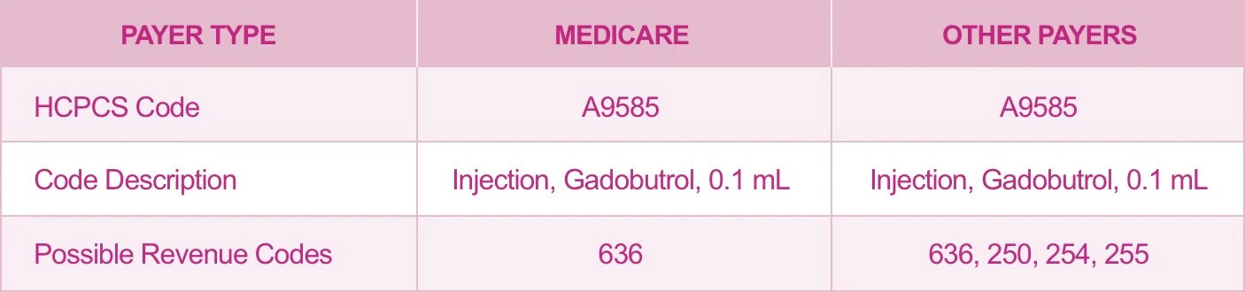 Contrast Reimbursement and Purchasing | Radiology US
