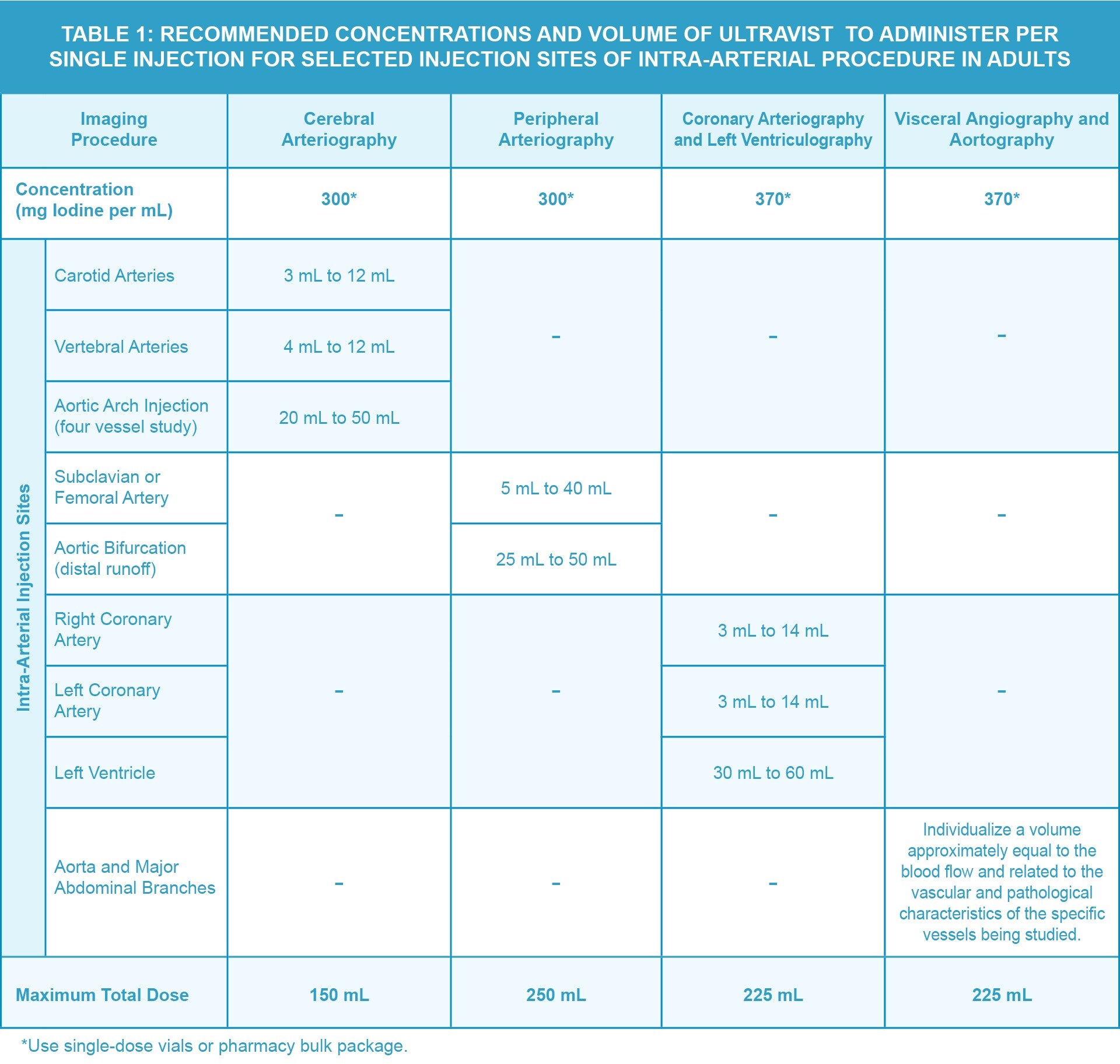 Ultravist | Radiology US