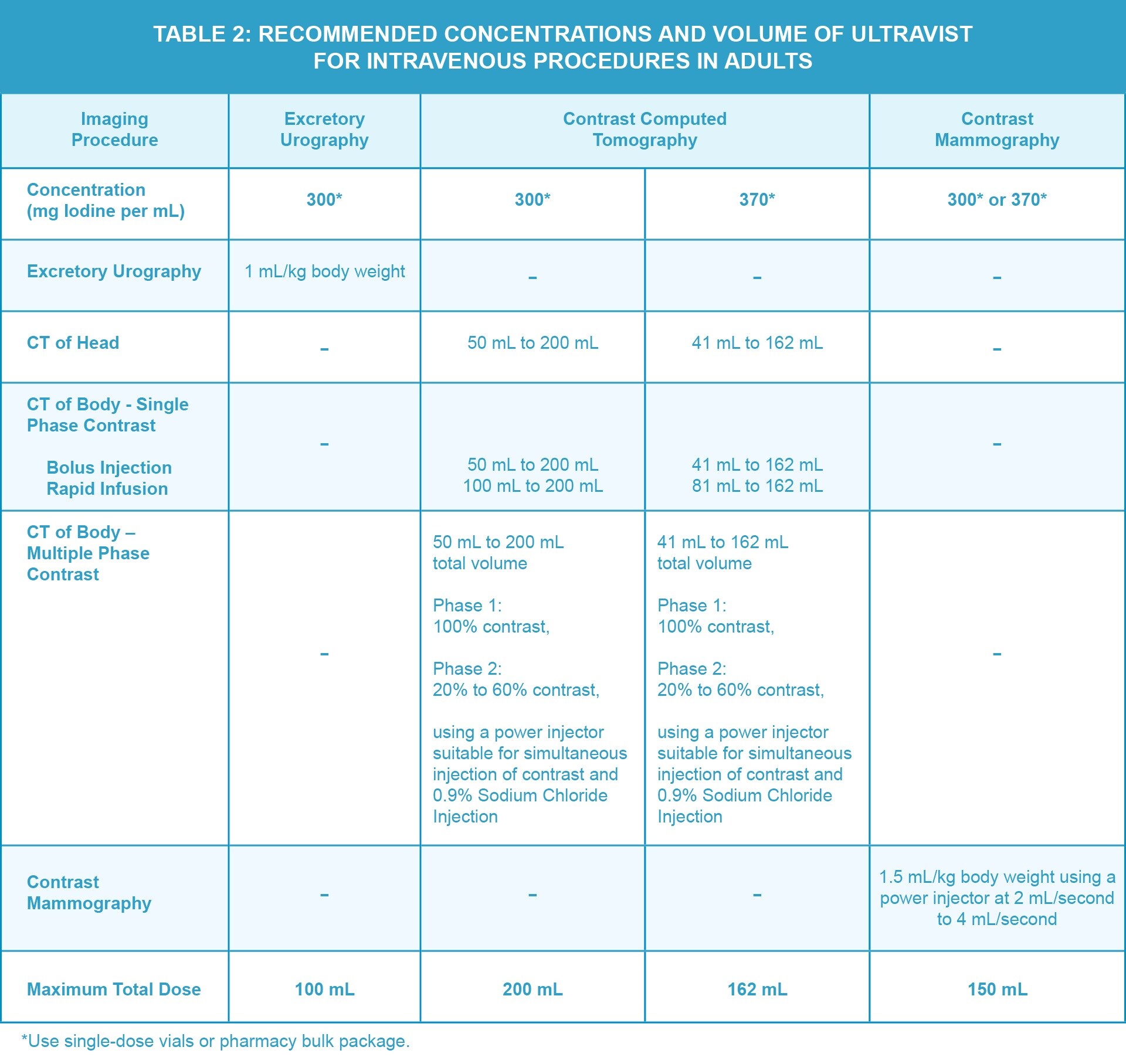 Ultravist | Radiology US