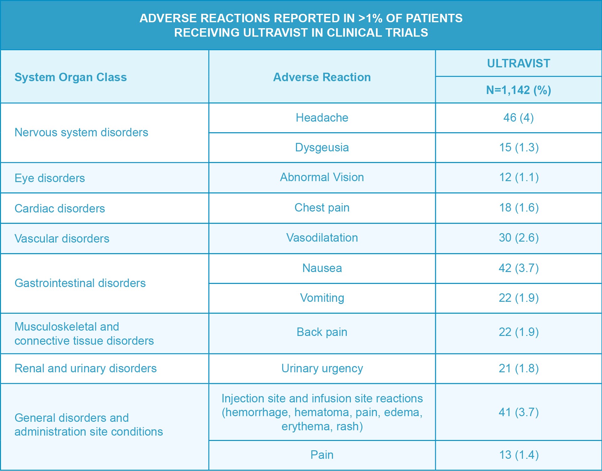 Ultravist | Radiology US
